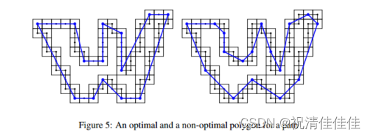 Potrace:一个基于多边形的跟踪算法-CSDN博客