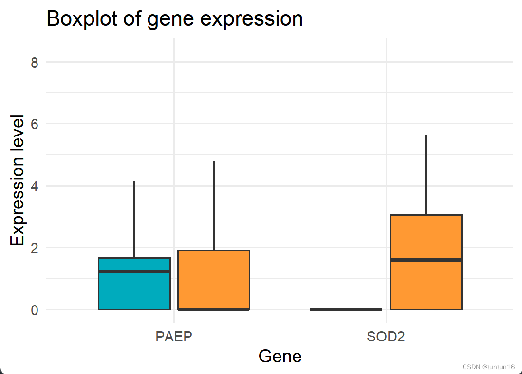 单细胞测序：提取seurat数据使用ggplot2等其他包画图_seurat提取基因-CSDN博客