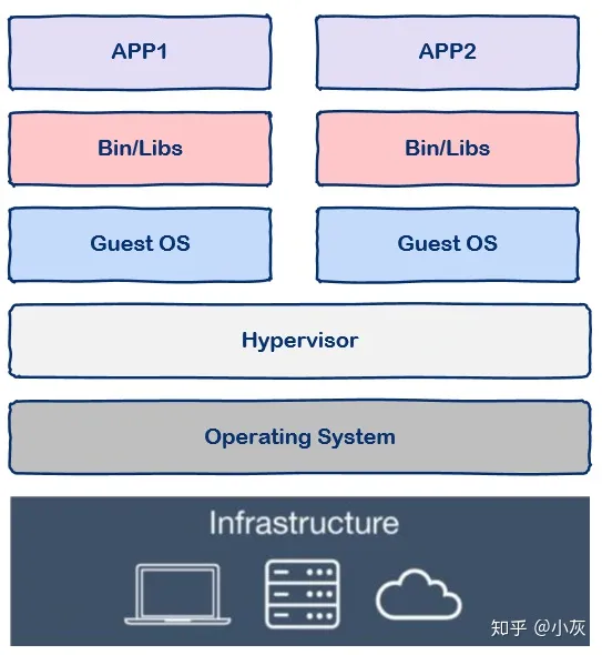 Docker 容器学习笔记以及安装配置_use wsl2 instead of hyper -v-CSDN博客