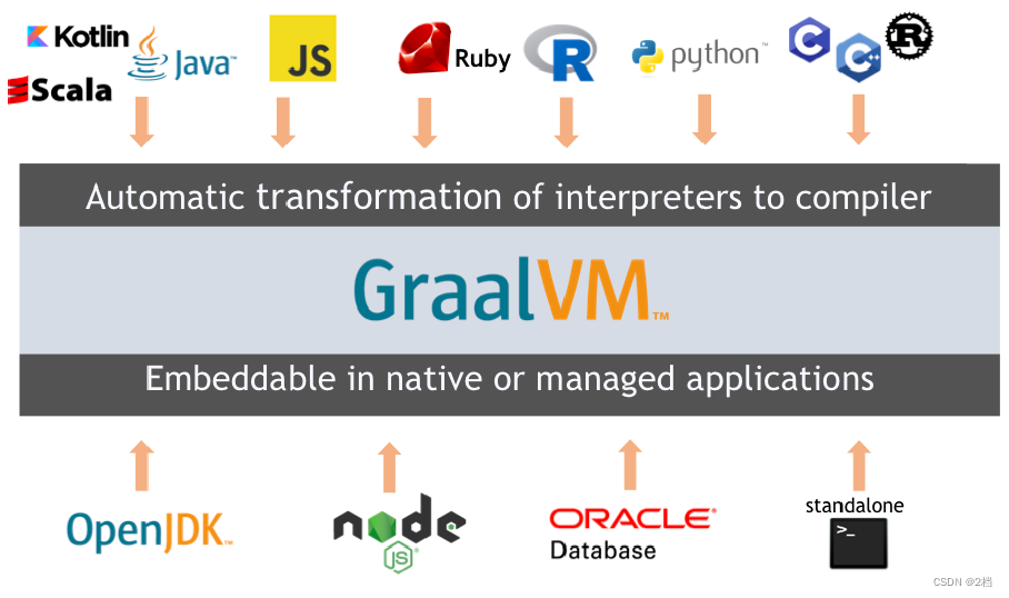 云原生Java框架—Quarkus-CSDN博客