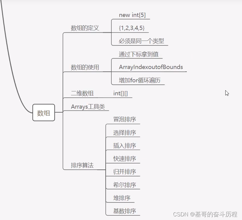 Java编程:数据类型与引用类型解析 Csdn博客