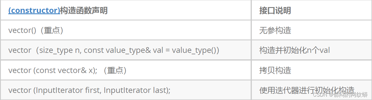 C++详解------vector_c++ vector-CSDN博客
