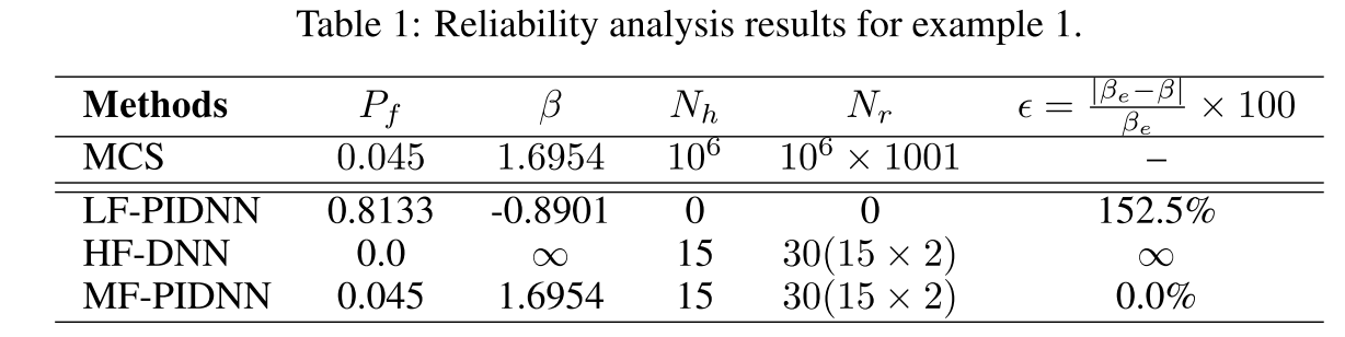 Transfer learning based multi-fidelity physics informed deep neural network论文笔记_information ...