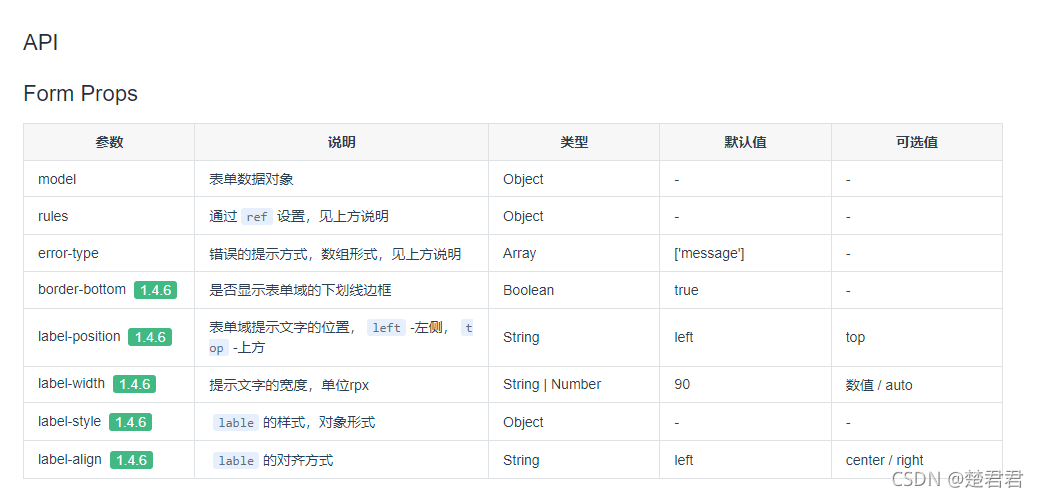 【前端开发】vueuviewuni App，实现登录注册页面uview登录页面 Csdn博客