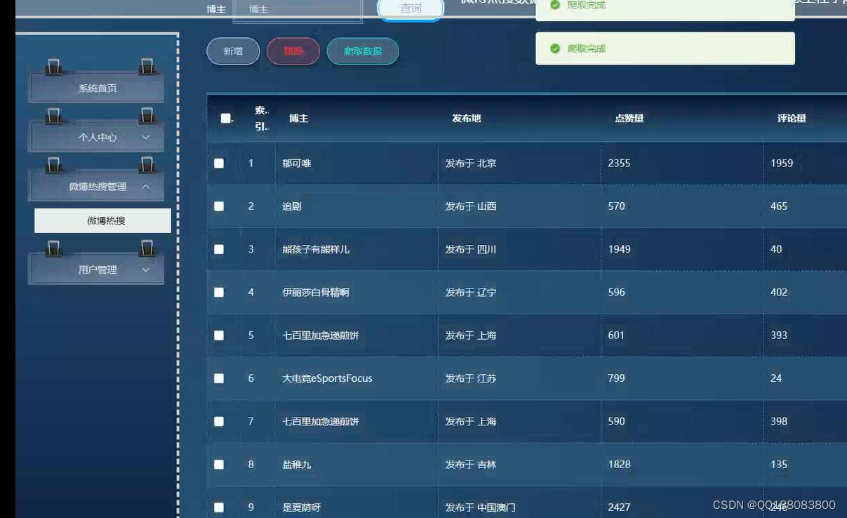 Springboot基于大数据的热搜话题数据分析与可视化大屏系统python爬虫springboot 热词展示 Csdn博客