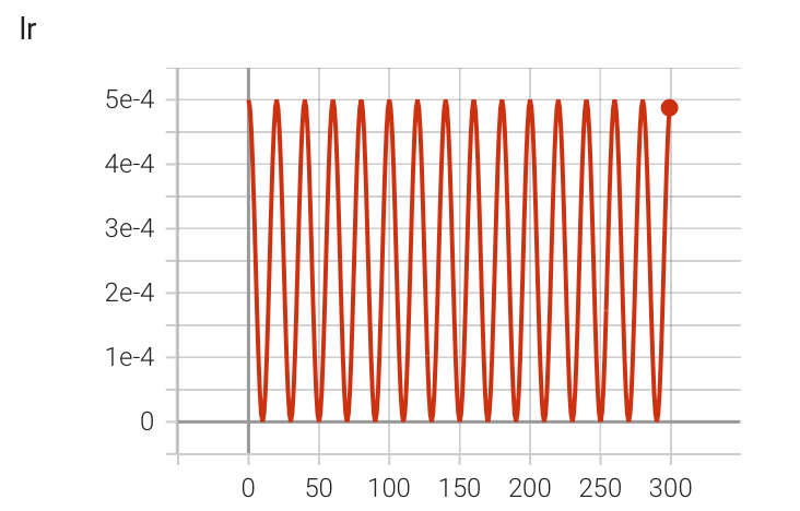 scheduler 的使用实验对比和总结（PyTorch）_scheduler pytorch-CSDN博客