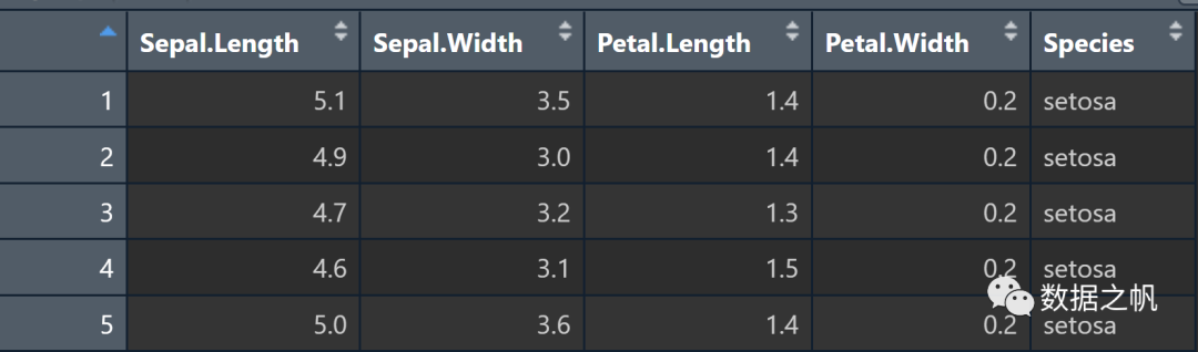 R进阶绘图--散点图+统计分布图/ggpubr包/aplot包/gridExtra包-CSDN博客