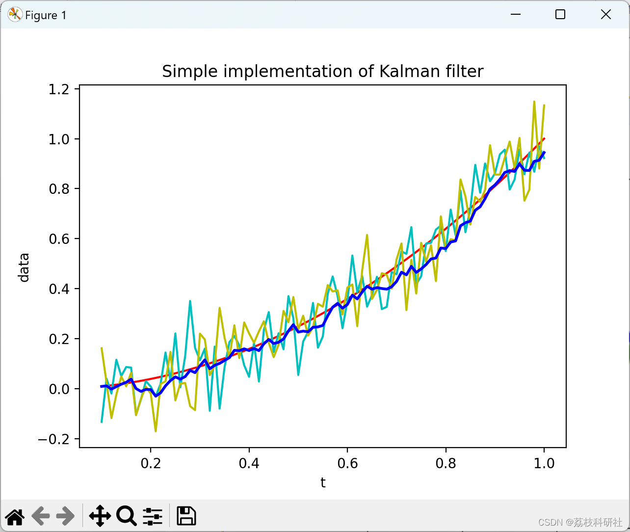 【状态估计】贝叶斯和卡尔曼滤波研究（Python&Matlab代码实现）_贝叶斯理论fir状态估计器-CSDN博客