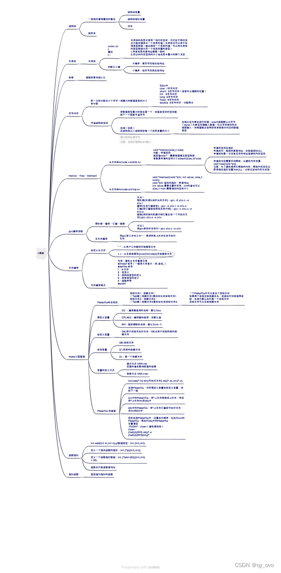 Linux、Shell、C高级阶段总结-CSDN博客