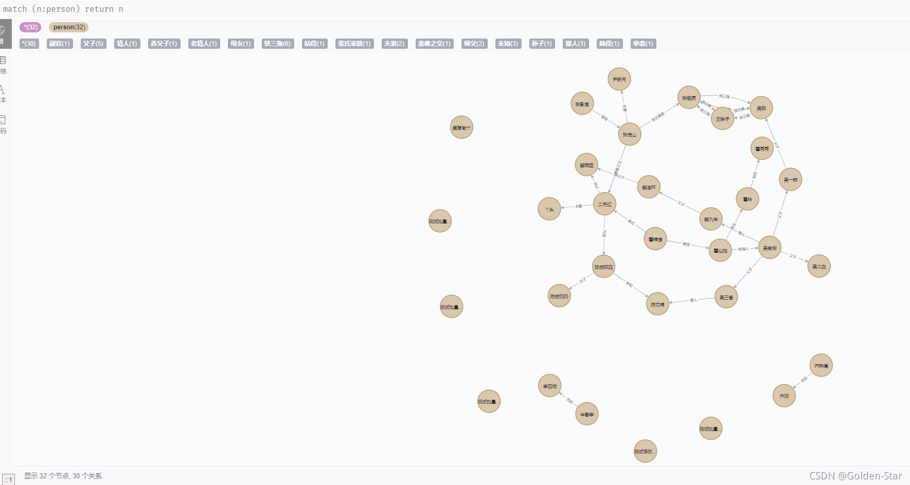 使用Java操作Neo4j、SpringBoot整合Neo4j_java使用neo4jclient操作neo4j-CSDN博客