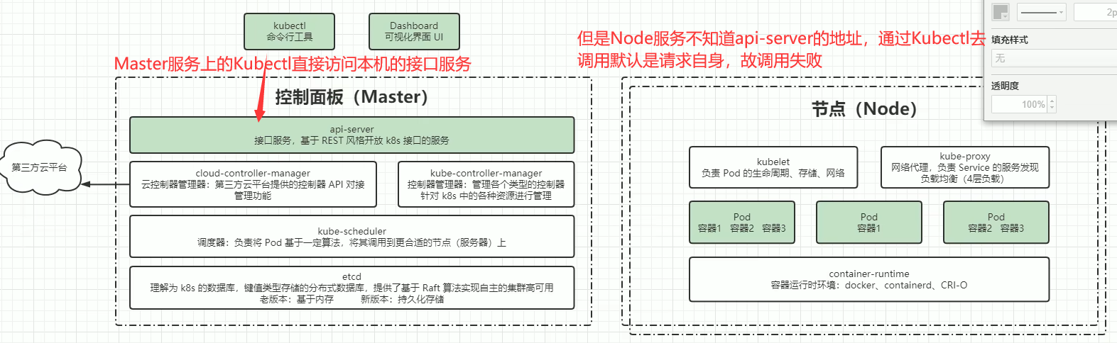 Kubernetes学习 集群搭建篇三 Node配置完善和api概述kubernetes Node 怎么配置 Csdn博客