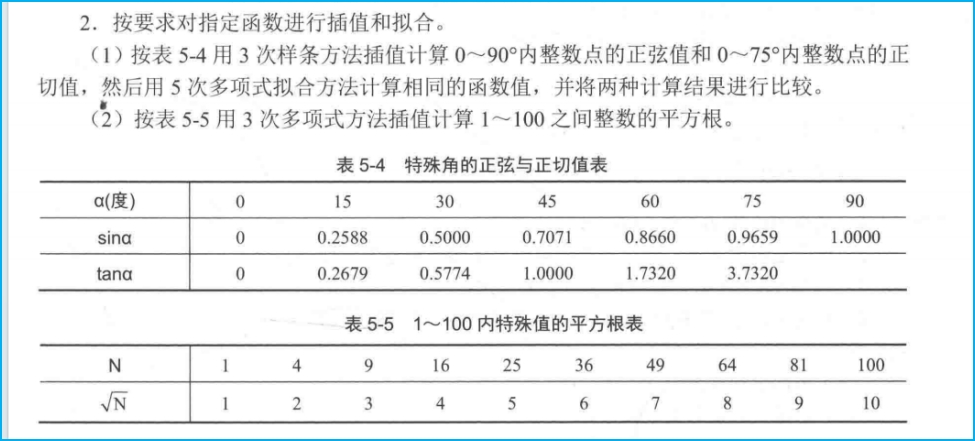Matlab程序设计教程 第3版 第五章实验指导、思考练习答案(个人版)matlab数学实验第五章课后答案 Csdn博客