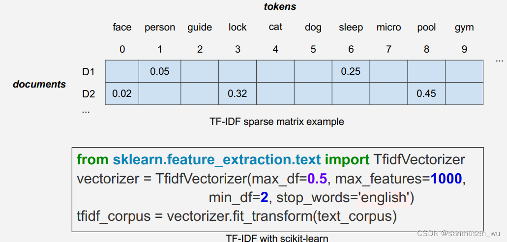 INT303 Big Data 个人笔记-CSDN博客