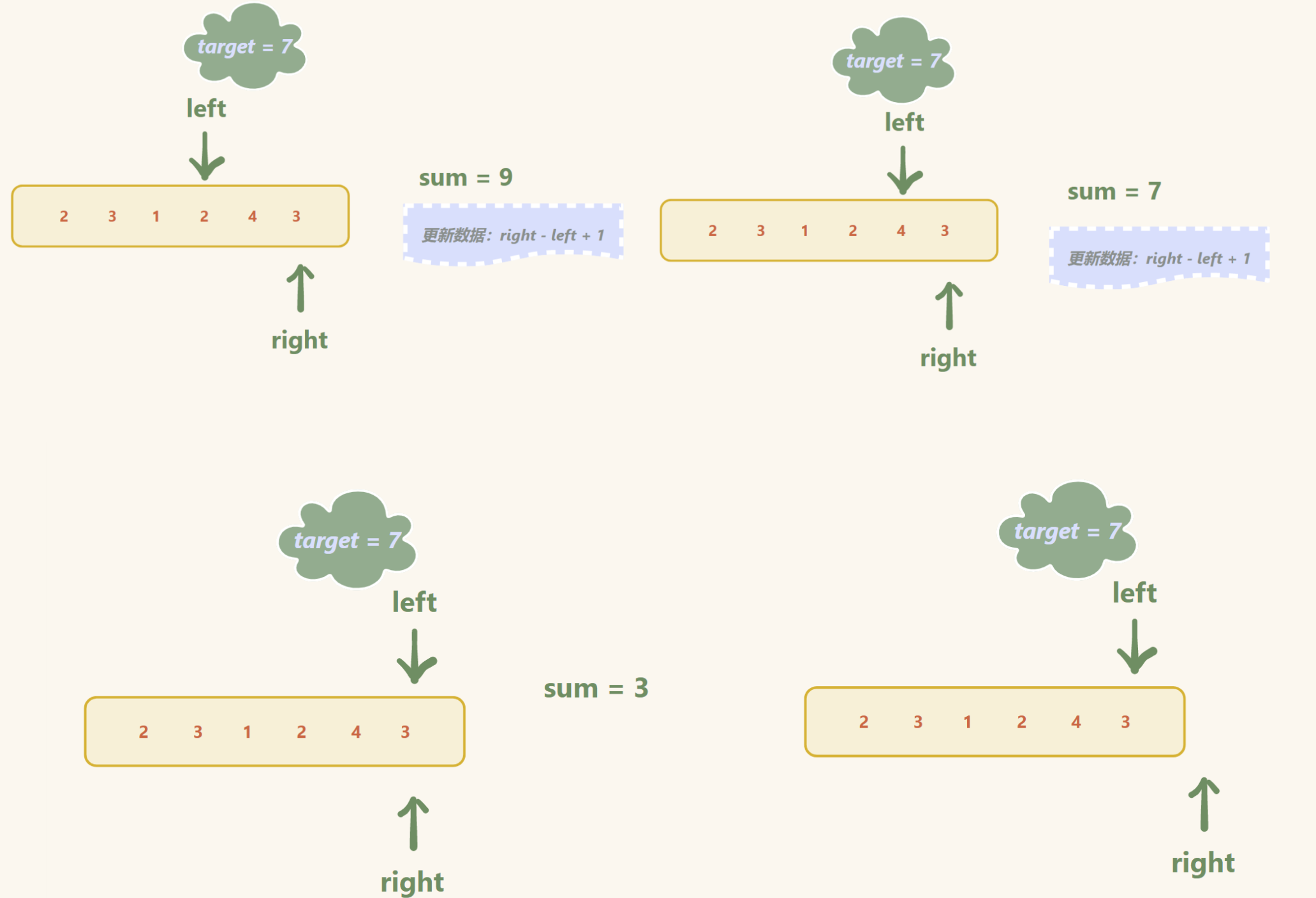 【leetcode C++】滑动窗口_滑动窗口的中位数 c++-CSDN博客
