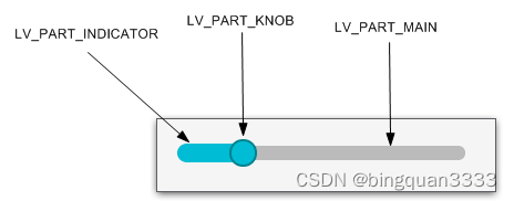 LVGL(72)-v8--滑块slider_lvgl slider-CSDN博客