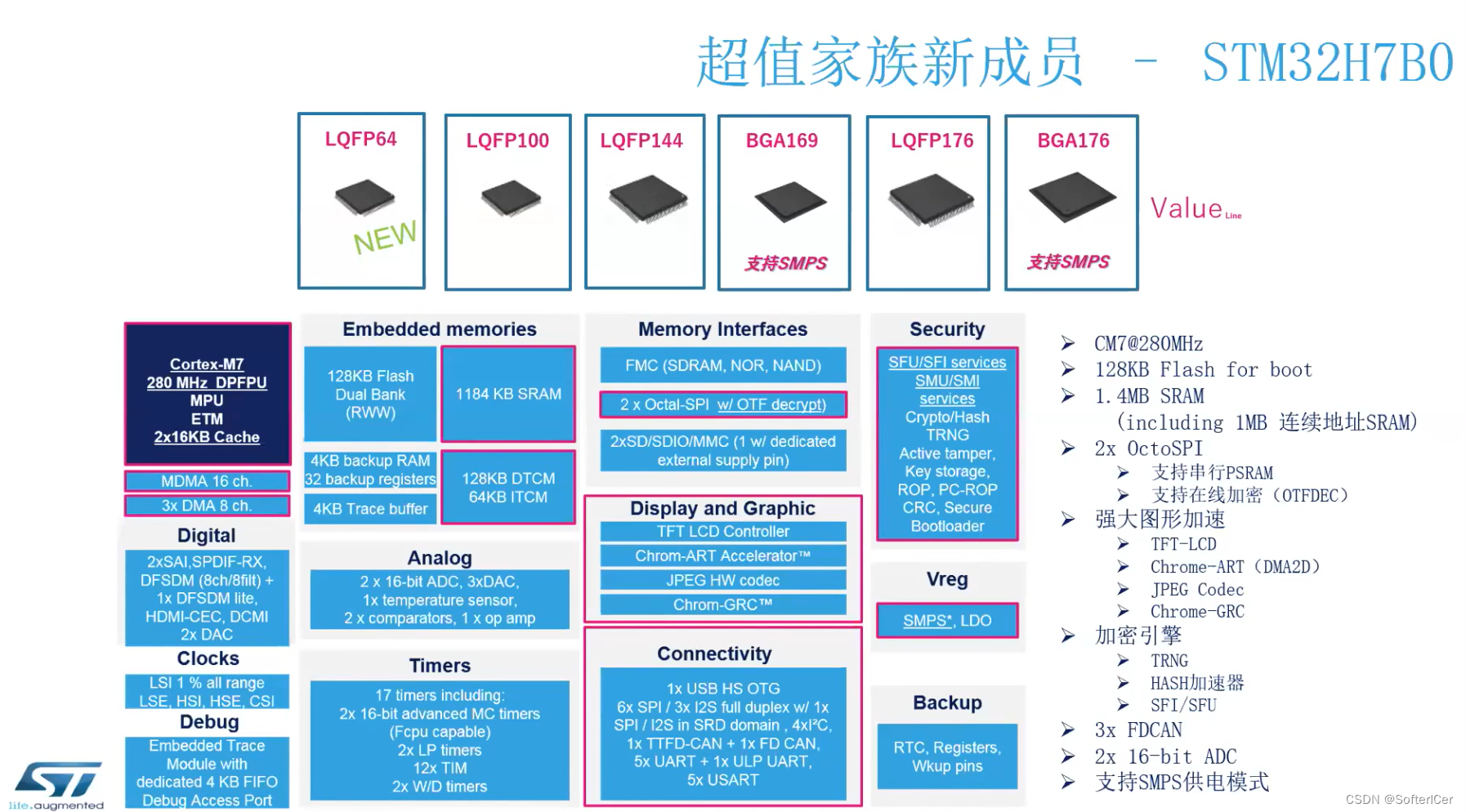 生而强大：STM32H7-CSDN博客