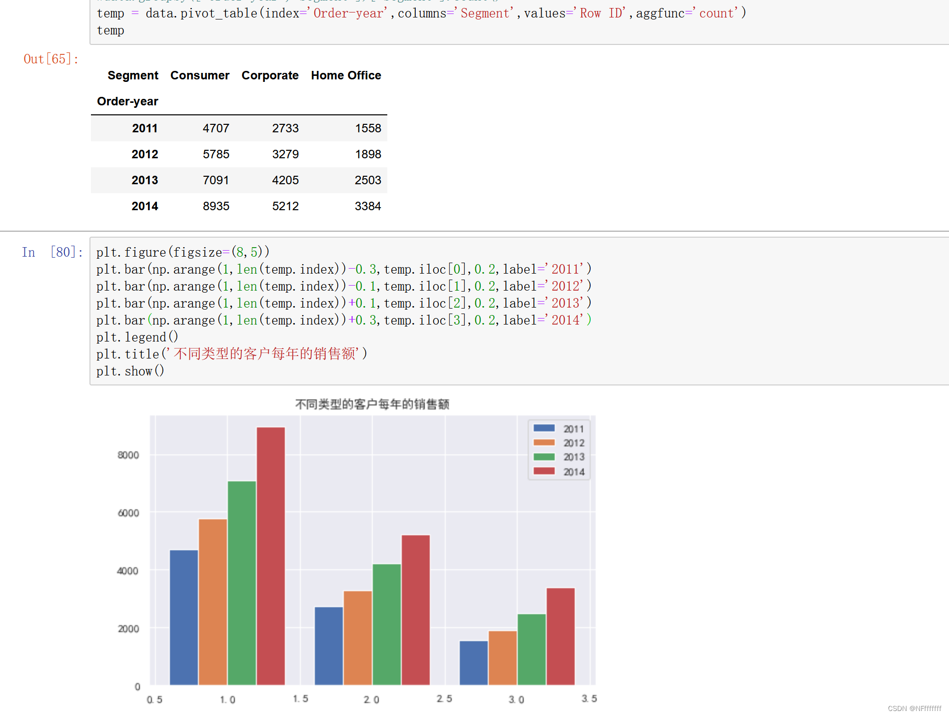 Day14实习日记-CSDN博客