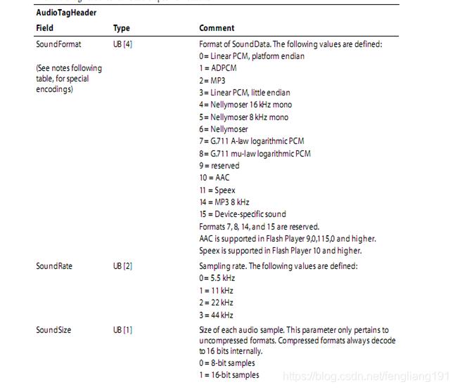 AAC与g711音频RTMP推流实践_aac转g711a-CSDN博客