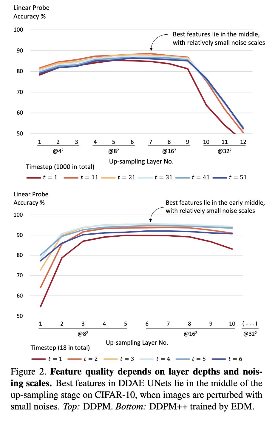 Denoising Diffusion Autoencoders are Unified Self-supervised Learners-CSDN博客