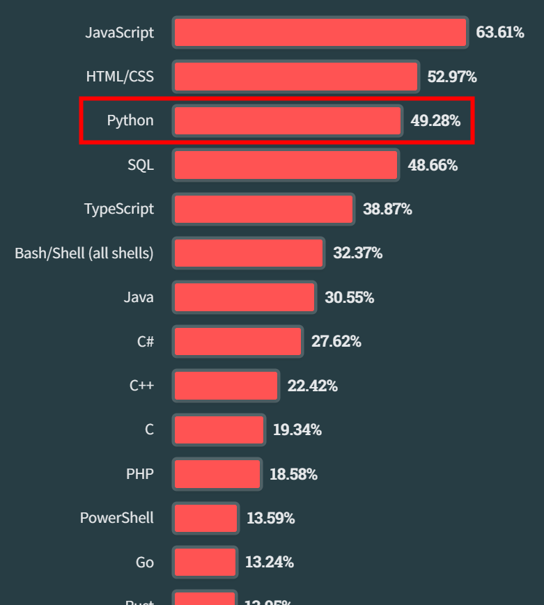 微软：VSCode决定放弃Python3.7！_vs2022终止支持python-CSDN博客
