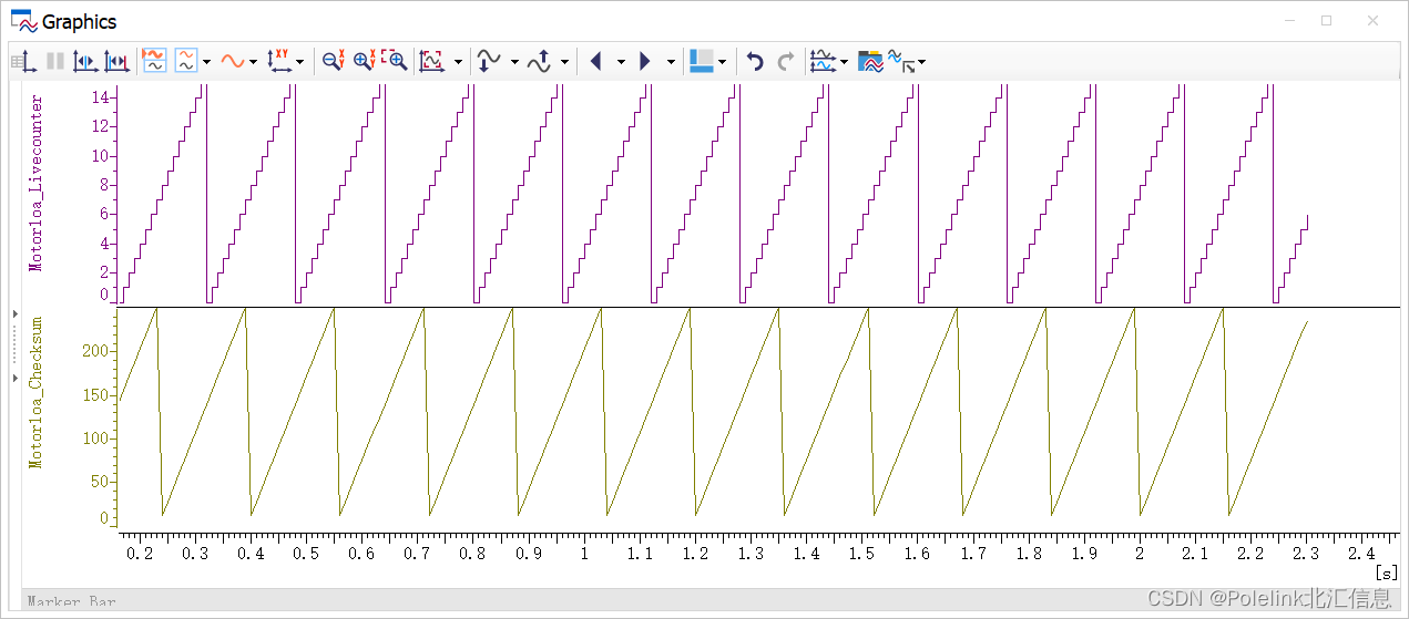 CAPL编程的进阶应用 ——Checksum算法的实现_canoe发checksum-CSDN博客