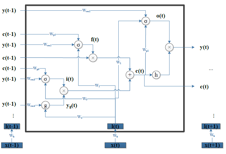 DSSM：深度语义匹配模型（及其变体CLSM、LSTM-DSSM）-CSDN博客