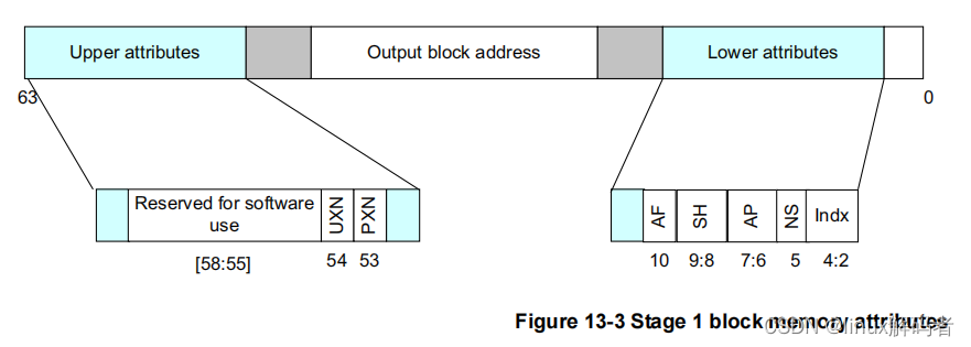 ARMv8-A编程指导之内存序（3）_inner shareable outer shareable-CSDN博客