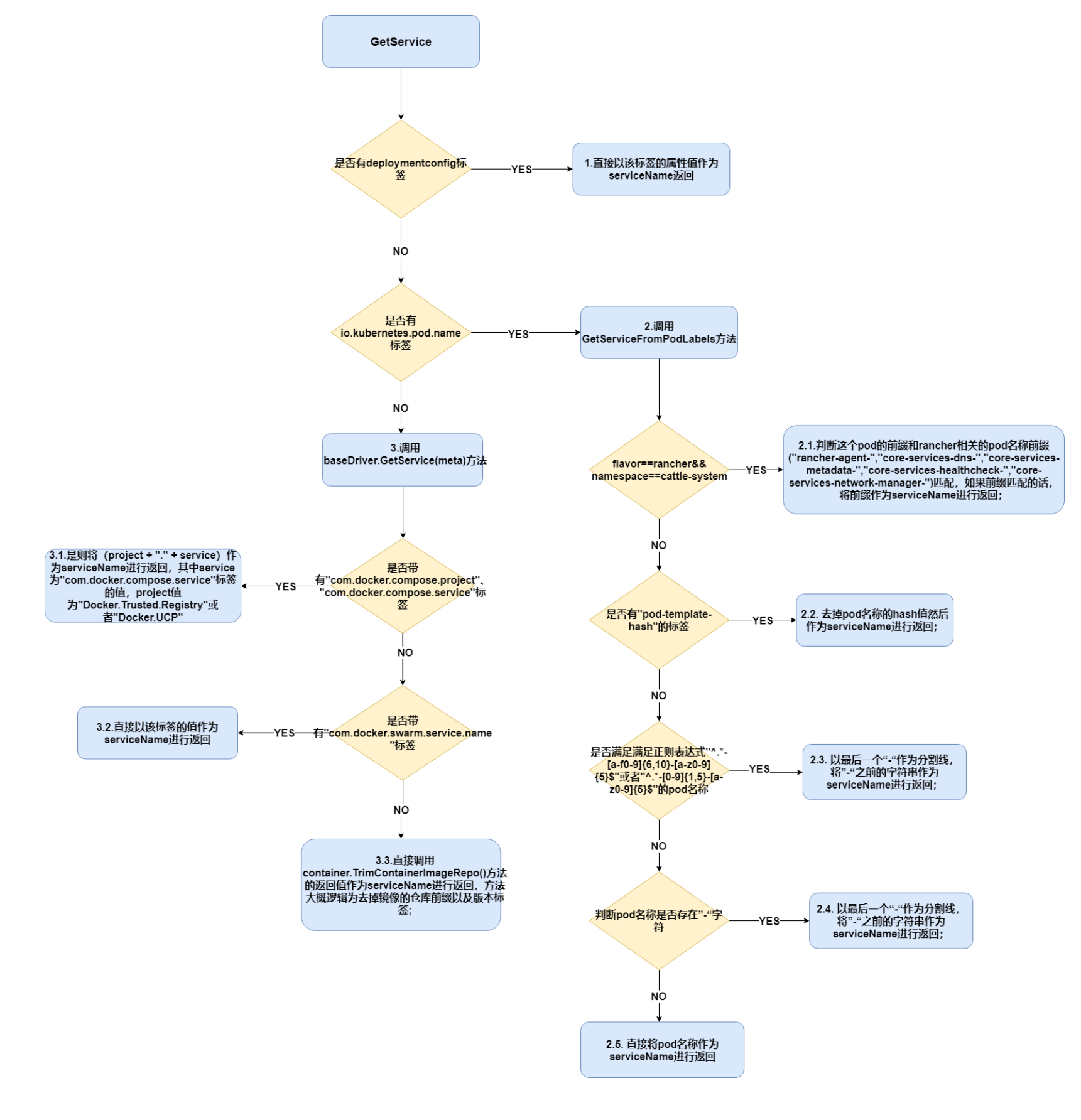 03.neuvector之组的划分逻辑_neuvector waf检测器规则-CSDN博客