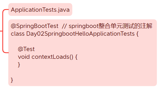 [Java]SpringBoot快速入门_javaboot-CSDN博客