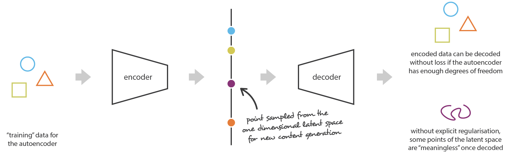 VAE原理详细直观化解析_vae参数重构原理-CSDN博客