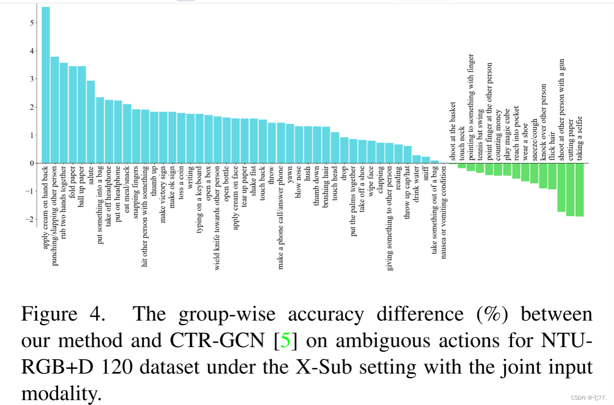 Learning Discriminative Representations for Skeleton Based Action Recognition-CSDN博客