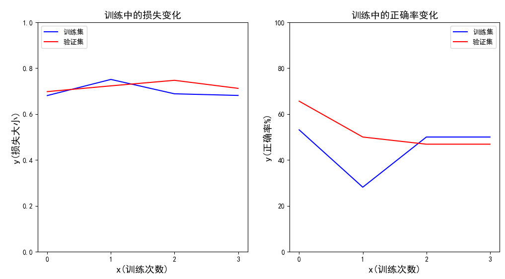 基于tensorflow的cnn模型——猫狗分类识别器（五）之训练和评估cnn模型cnn模型训练 Csdn博客