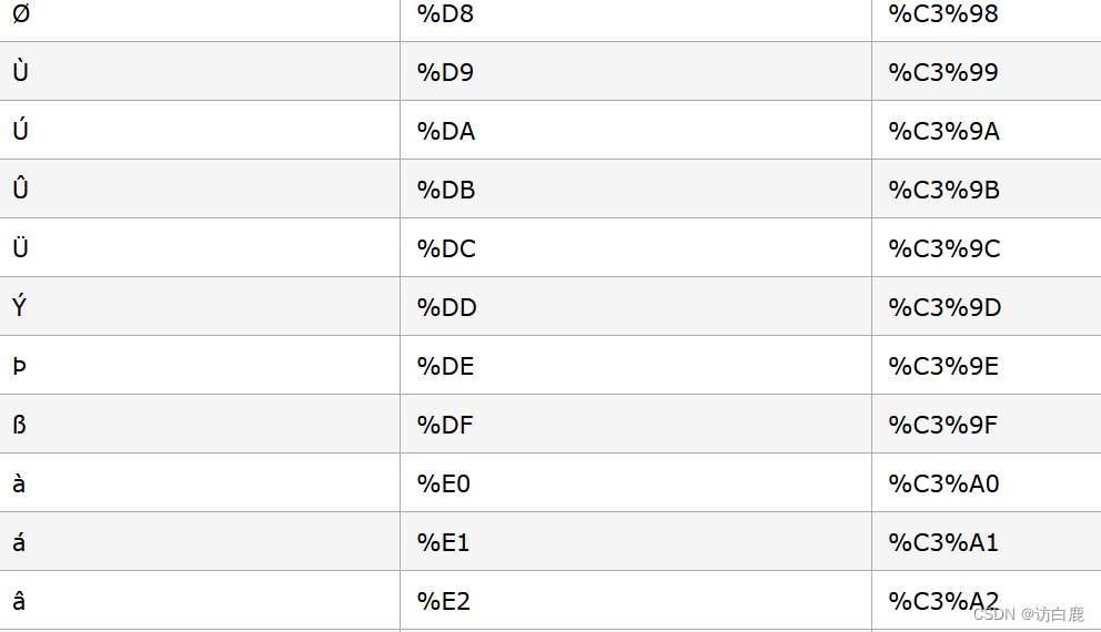 escapeshellarg参数绕过和注入的问题_escapeshellcmd-CSDN博客