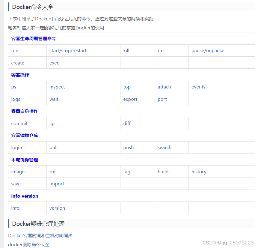 Docker学习一篇就够了 Docker 的disk文件 Csdn博客