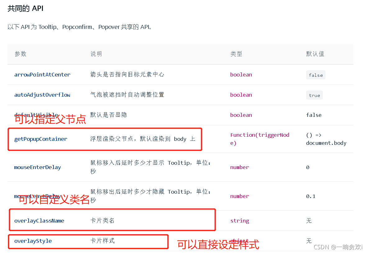 Ant design vue Popover组件样式设置无效_ant design 自定义样式不生效-CSDN博客