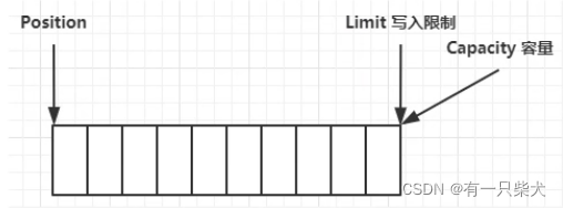 ByteBuffer中的flip()、clear()、compact()_bytebuffer flip-CSDN博客