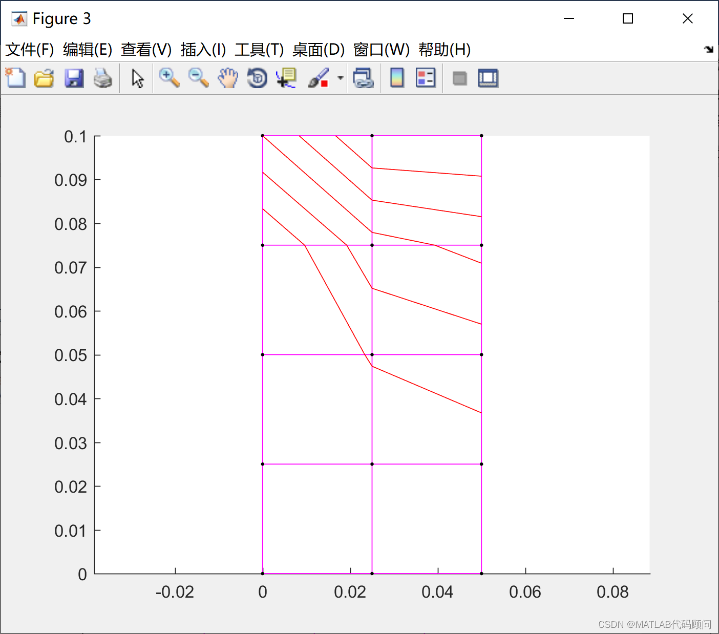 Matlab有限元桁架分析附matlab代码两杆桁架结构的有限元分析matlab Csdn博客