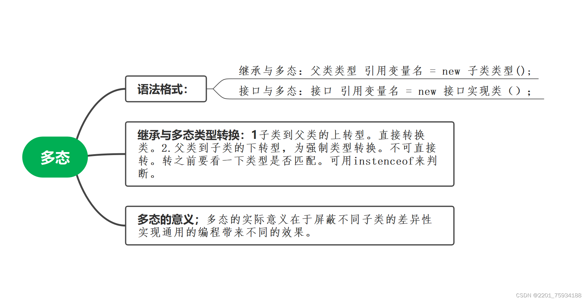 Java实训Day4-CSDN博客