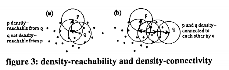 A Density-Based Algorithmfor Discovering Clusters in LargeSpatial Databaseswith Noise（KDD-96）_a ...