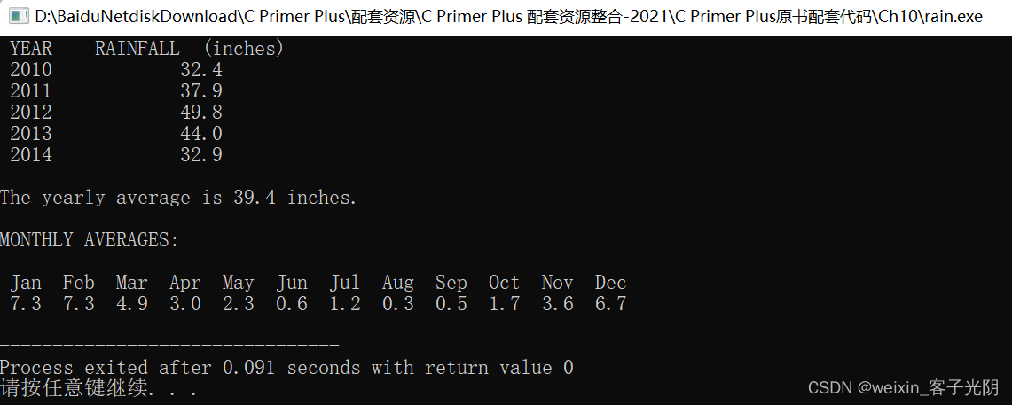 C Primer Plus(6) 中文版 第10章 数组和指针 10.2 多维数组_for(month=0;month