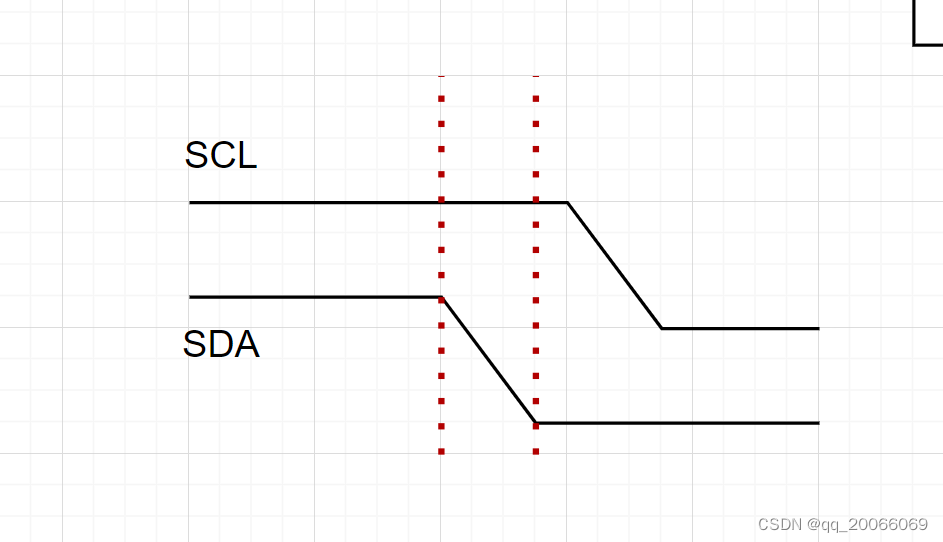 2.STM32嵌入式学习（I2C通信）_在嵌入式中用到rx和tx的是什么-CSDN博客