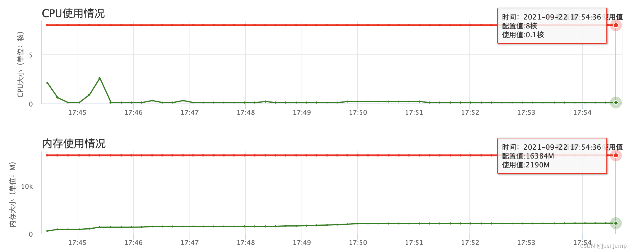 记一次奇葩的Spark内存溢出OOM_caused by: org.apache.spark.memory.sparkoutofmemor ...