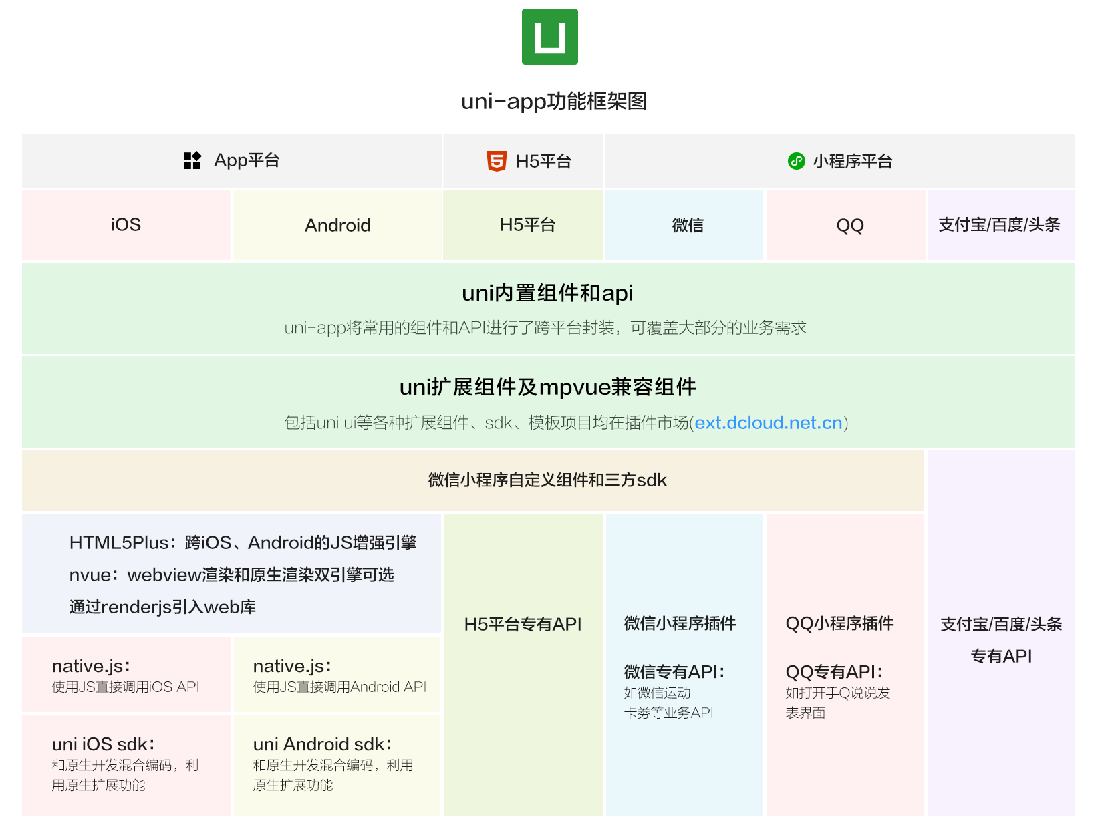 深度解析：uni-app：Vue.js驱动的多端开发框架-CSDN博客