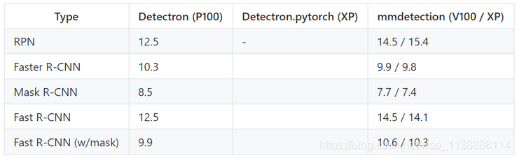 PyTorch—计算机视觉目标检测 mmdetection_mmlab 计算机视觉-CSDN博客