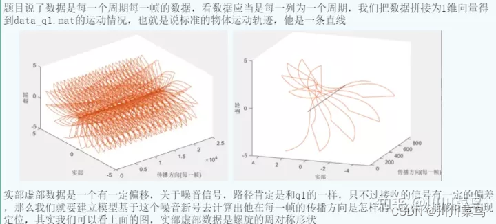 2022研究生数学建模ABCDEF思路_研究生数学建模abcdef的区别-CSDN博客