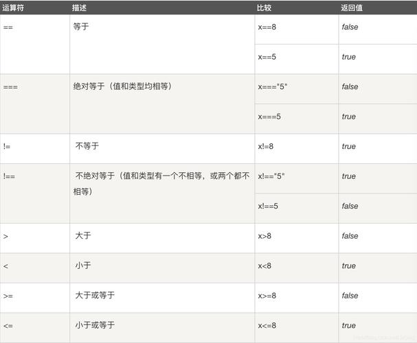 Javascript符号和语法javascript简称什么 Csdn博客 
