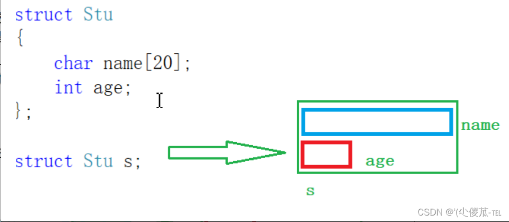 C语言结构体详解-CSDN博客