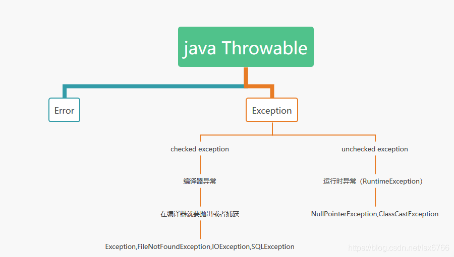 Lombok之@SneakyThrows详解-CSDN博客