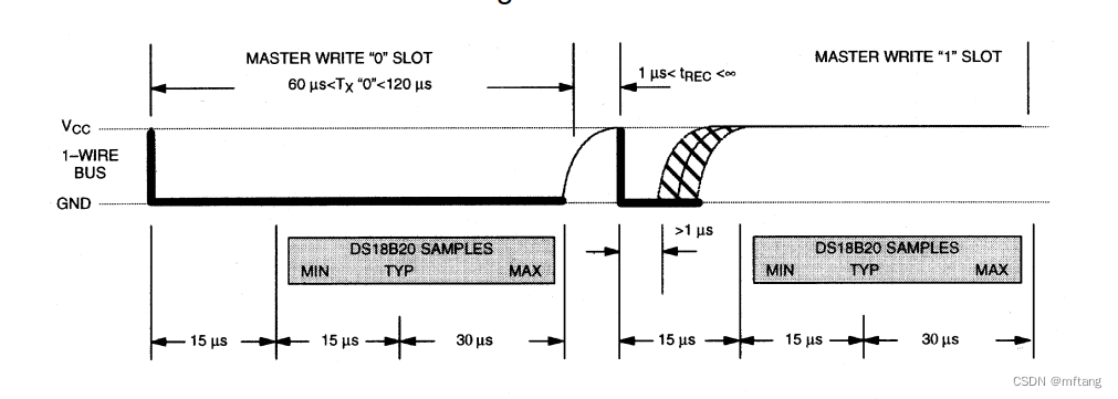 Linux下的DS18B20 驱动设计_linux ds18b20-CSDN博客