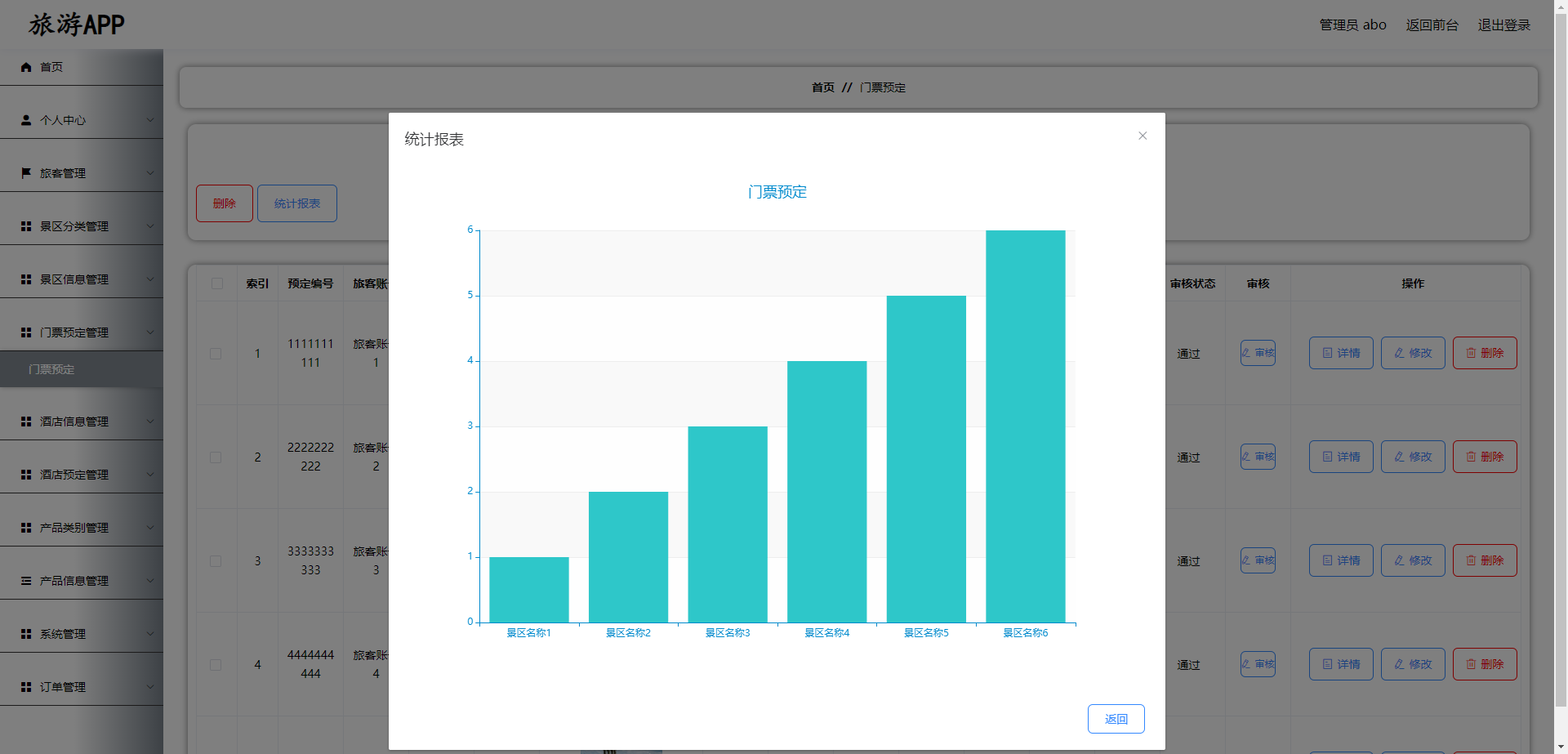 基于Uniapp+SSM实现的旅游APP-CSDN博客